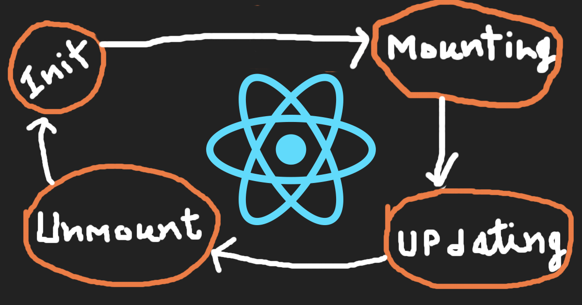 Understanding React — Component life-cycle Methods(React 16.3+) | by ... Understanding React — Component life-cycle Methods(React 16.3+) | by ...