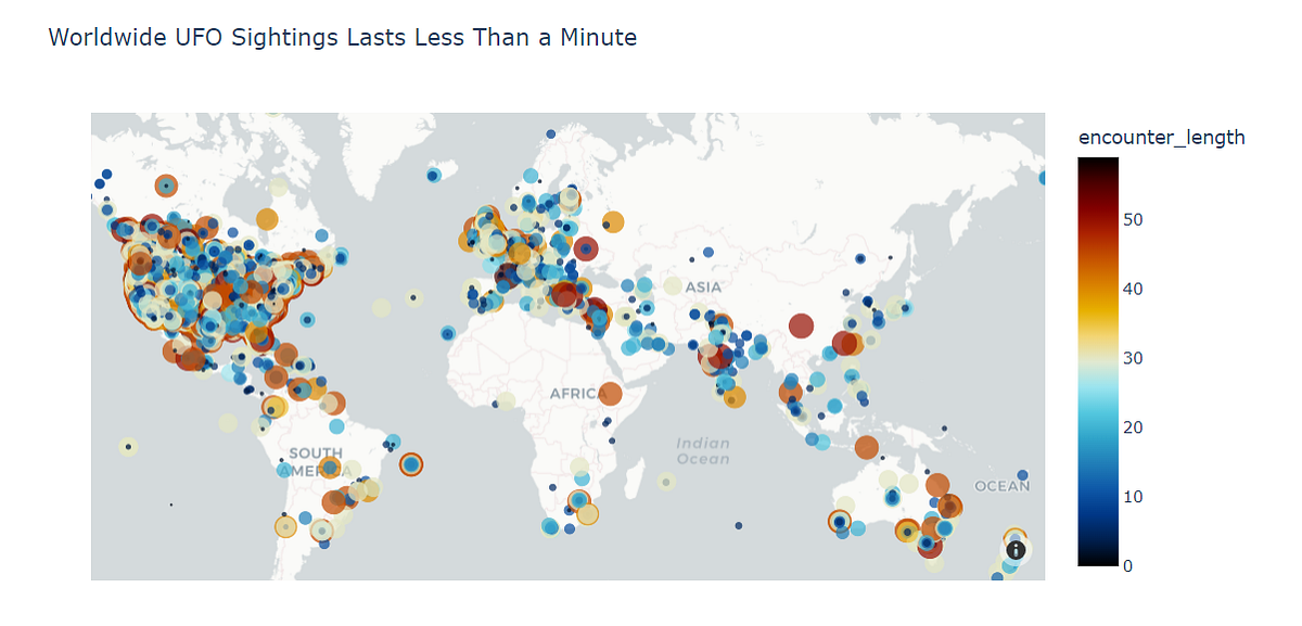 Worldwide UFO Sightings Visualization and Analysis | by Egemen Guclu ...