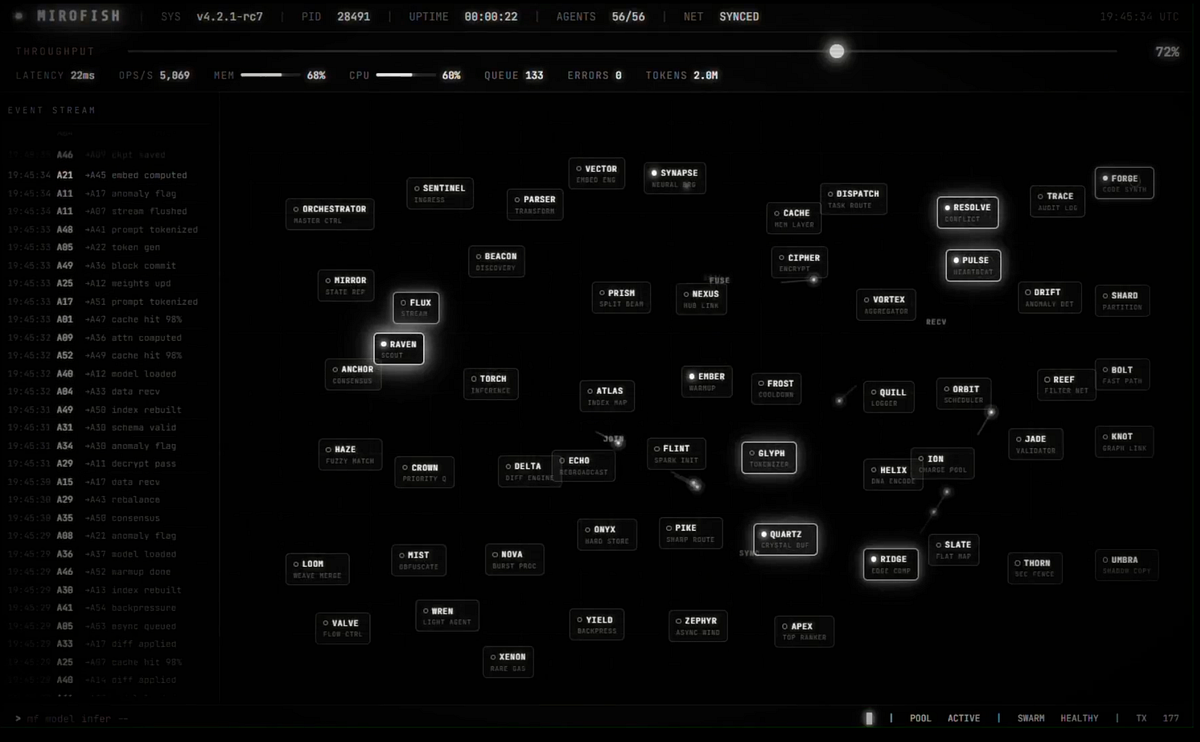 MiroFish: Swarm-Intelligence with 1M Agents That Can Predict Everything ...