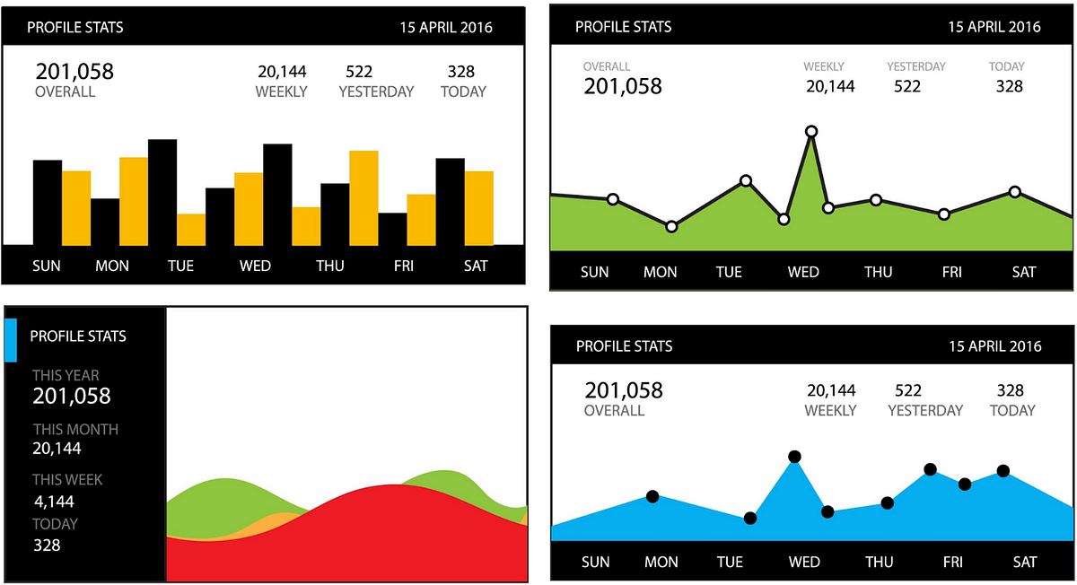 PowerBI — Interview QAns. Q) What is Power BI, and how does it… | by Suseela Kalaval | Dec, 2025 ...
