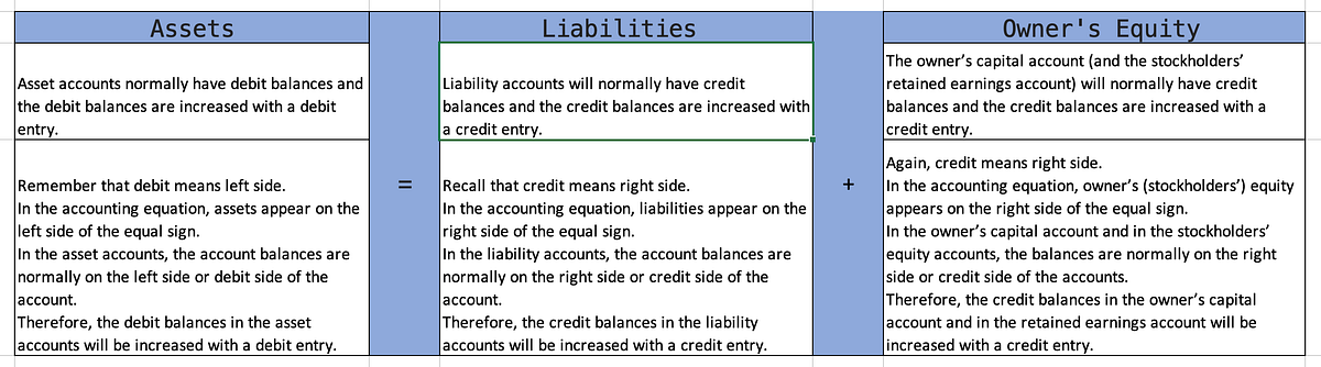 Corporate Financial Reporting: Cheat Sheet | by Priyakant Charokar ...