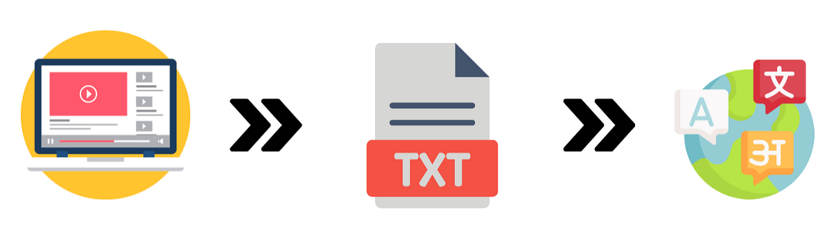 How to Convert Video Speech to Text with Python | by Wiembenghozzi | Medium