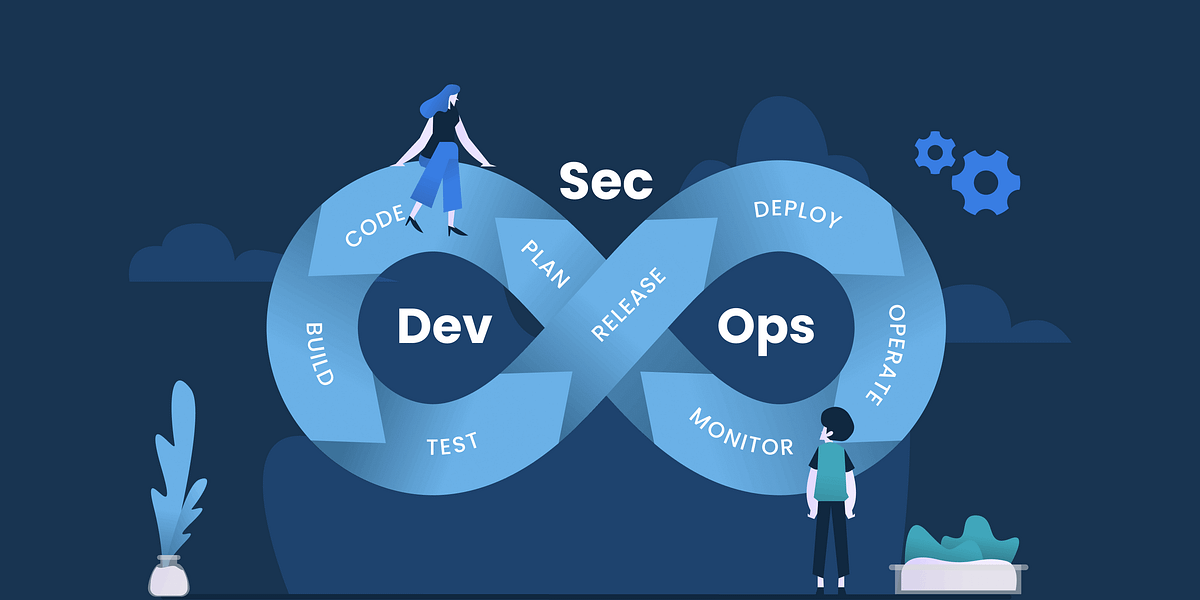 Building a DevSecOps Pipeline with Open-Source Tools | by Rehmanabdul | Medium | Medium