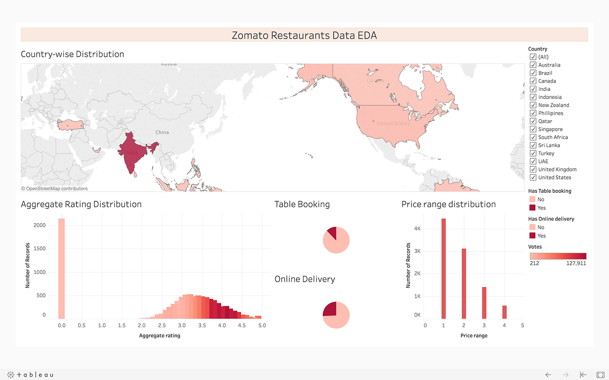 EDA on Zomato Restaurants Data. I have always been fascinated by the ...