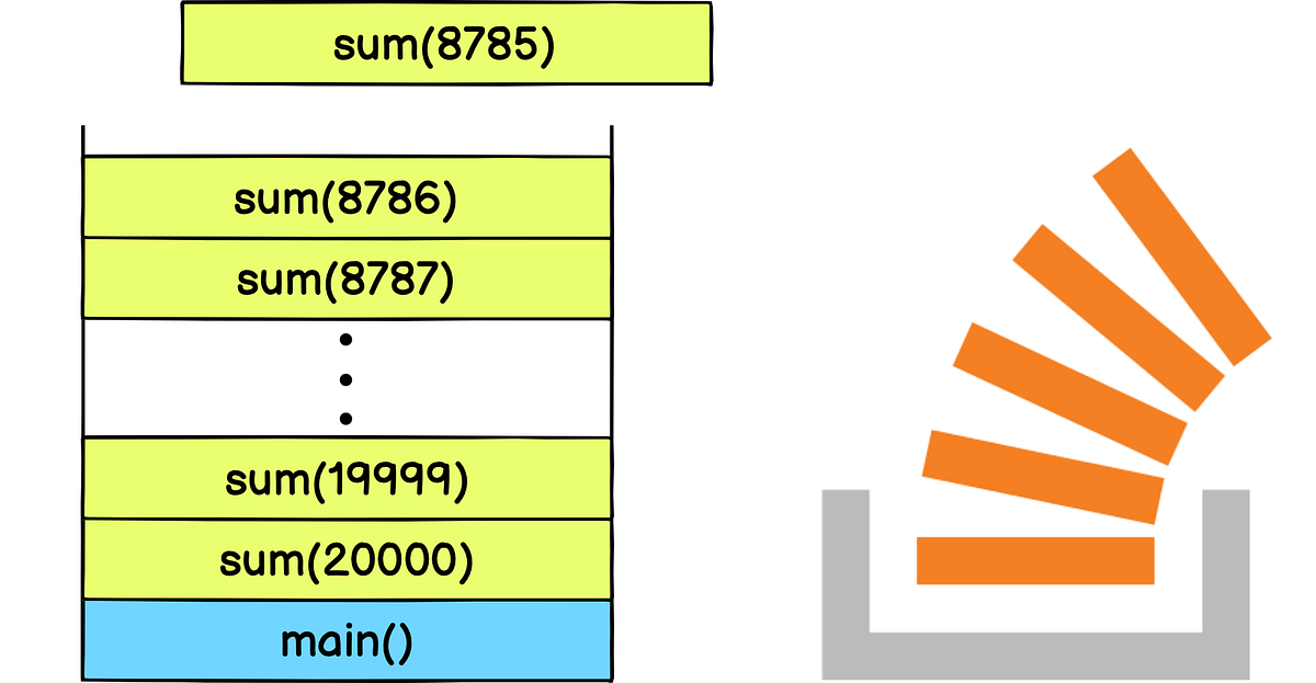道理我都懂，但 Stack 到底為什麼會 Overflow. 身為工程師，Stack Overflow… | by Larry Lu | Starbugs Weekly 星巴哥技術專欄 ...
