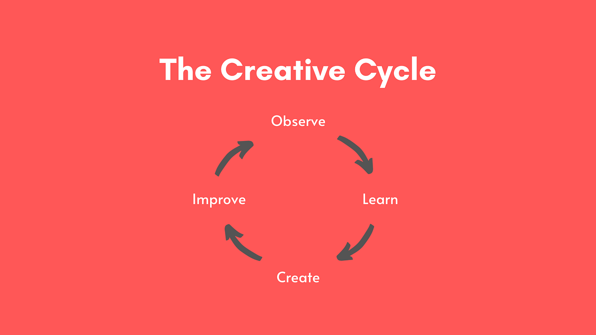 The Creative Cycle - Daily Learning - Medium