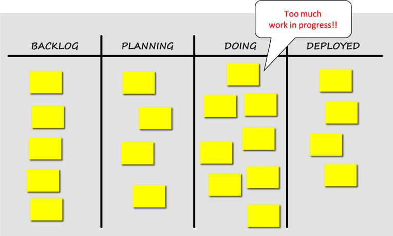 Increase Flow By Reducing Work in Progress | by The Pragmatic ...