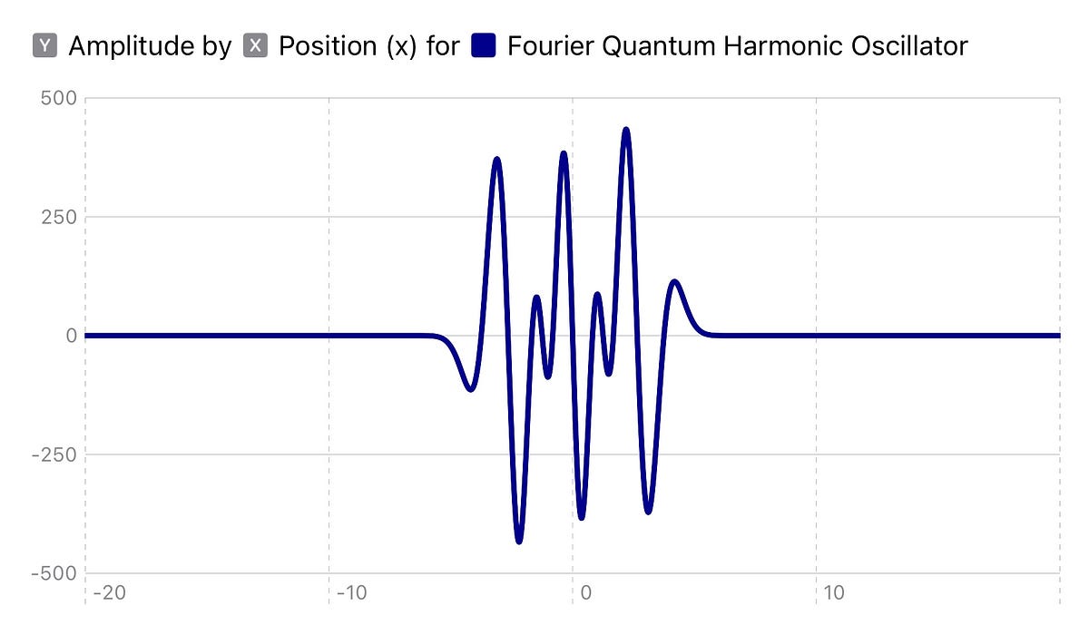 The escape mechanism. The divinity key | by Mindy Gaines | Medium
