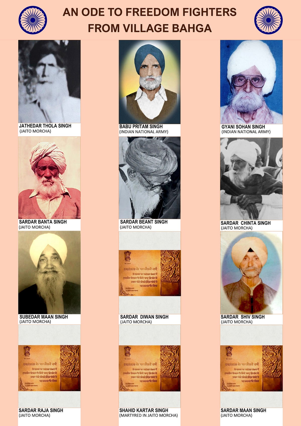 Jaito Morcha and Beyond: Bahga’s Legacy of Courage | by Sarbjit Bahga ...