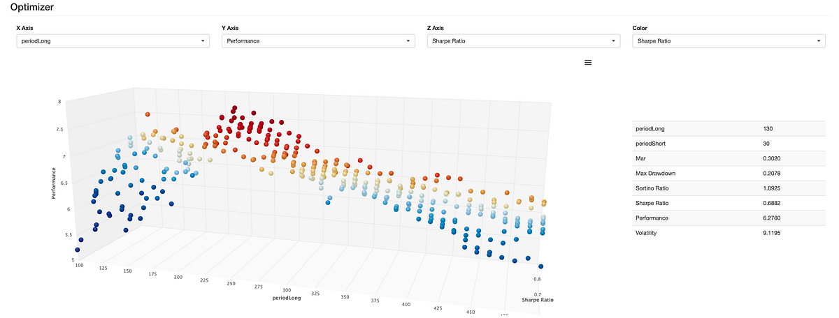 Learn to be a Quant — Quantitative Finance for Futures Trading ...