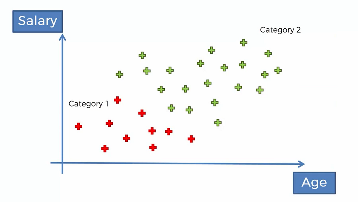 Naive Bayes Classifier (With Python Code) | by Kashishbhagat | Medium