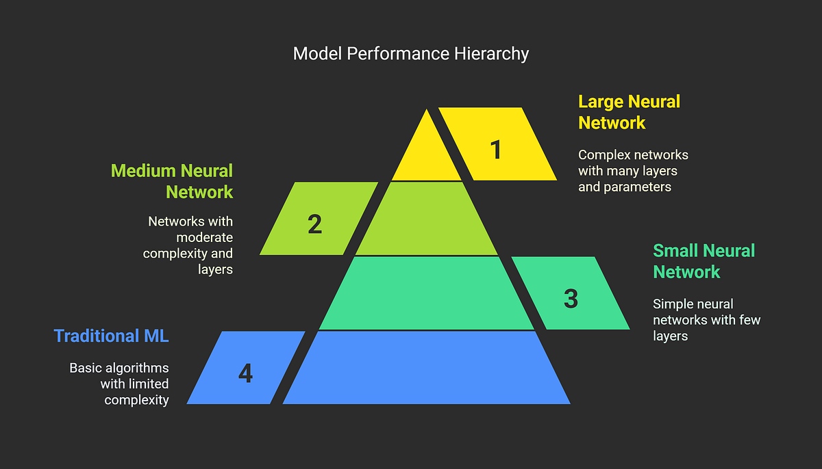What is Neural Network?. Neural Networks are a series of… | by Vikas ...