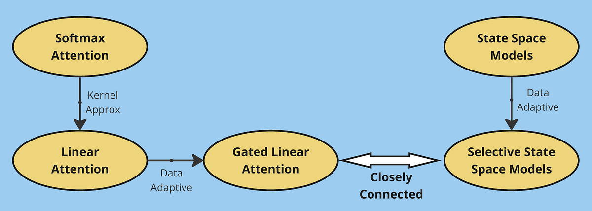 Linearizing Attention - AI Quantum Intelligence