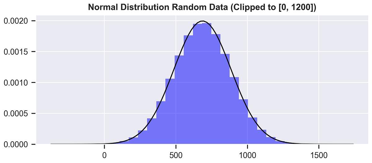 Unveiling Patterns: Visual Analysis of Paris Bike Count Data ...
