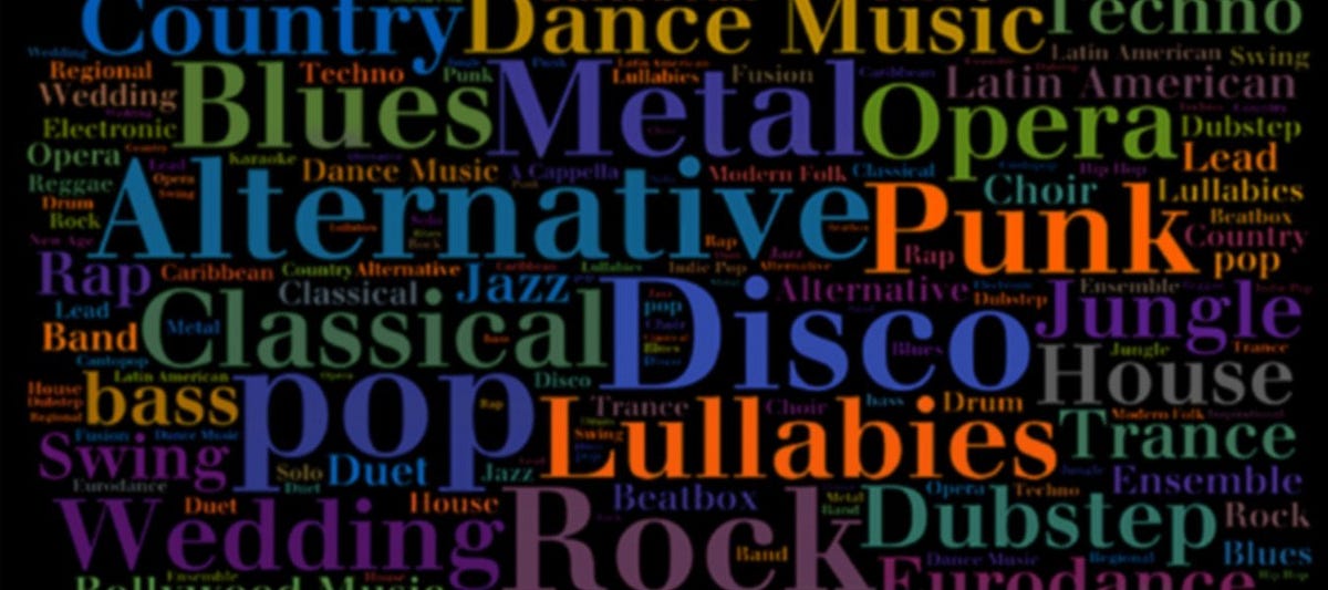 Identifying Language Specific to a Musical Genre | by Josh Robin | TDS ...