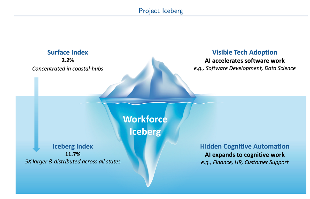 MIT’s $1.2 Trillion Iceberg model: A New Map for America’s Workforce ...
