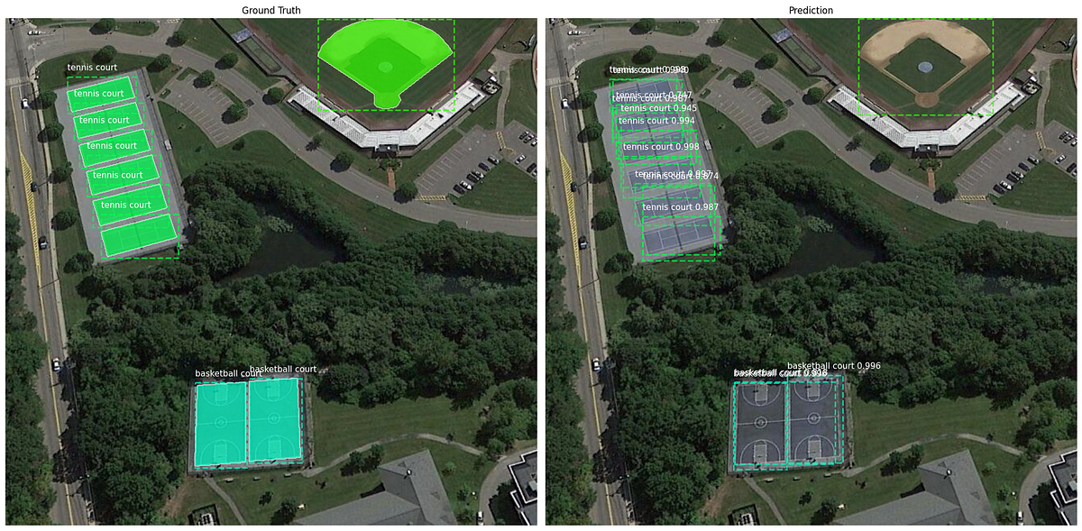 TorchGeo: An Introduction to Object Detection Example | by Byeong-Hyeok Yu | Medium