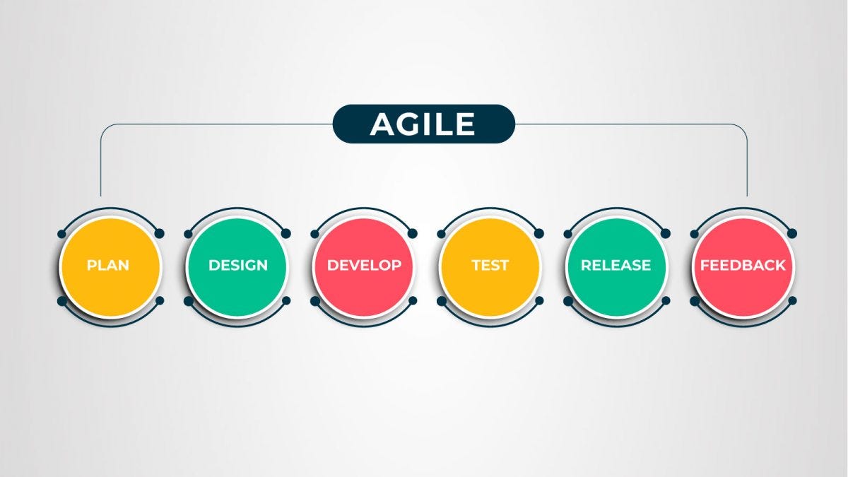 Agile Product Development Process at a Food Delivery Application | by ...