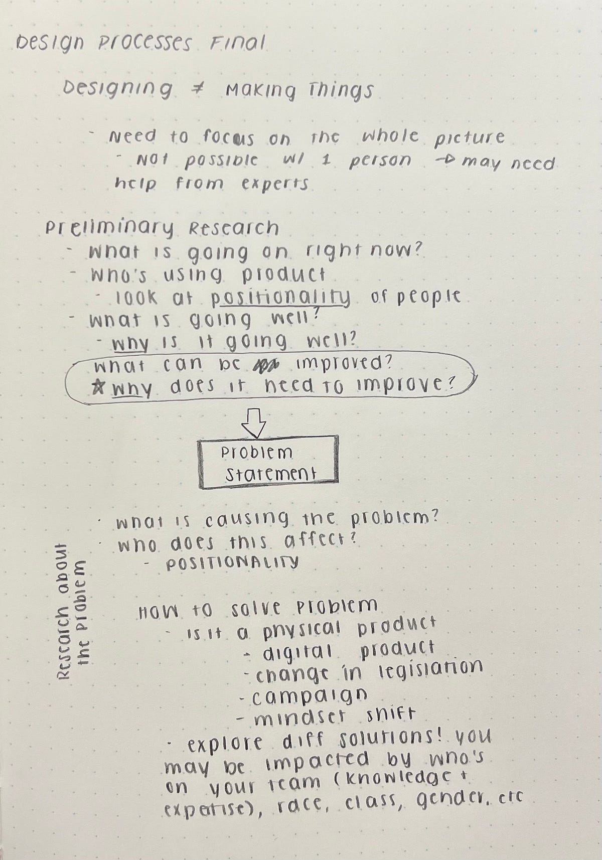 Overthinking: The Design Process - Design Process: New Ideas for Design Practice - Medium