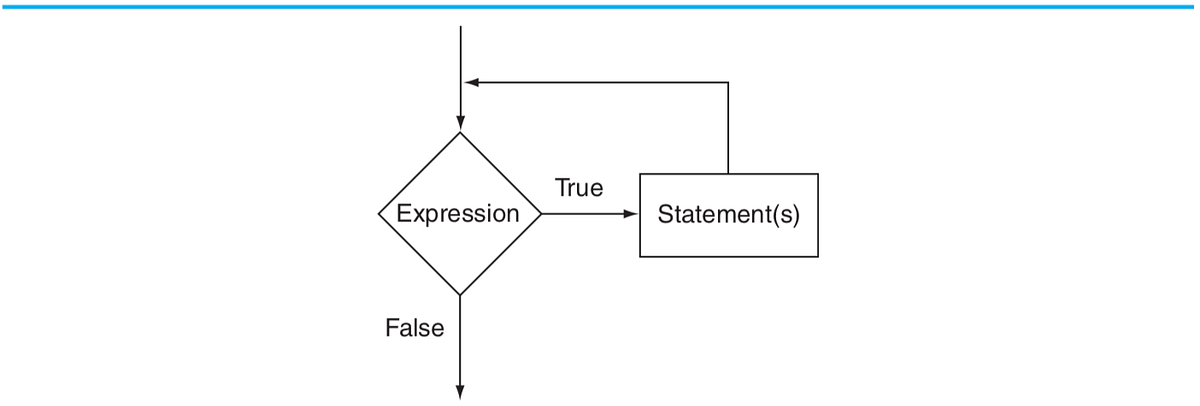 Which Loops to Choose. In previous post, we went over the… | by Cole ...