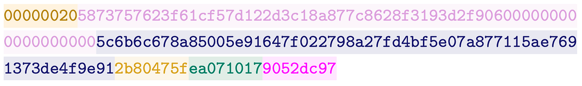 Understanding the Bitcoin Blockchain Header | by RJ Rybarczyk | FCAT ...