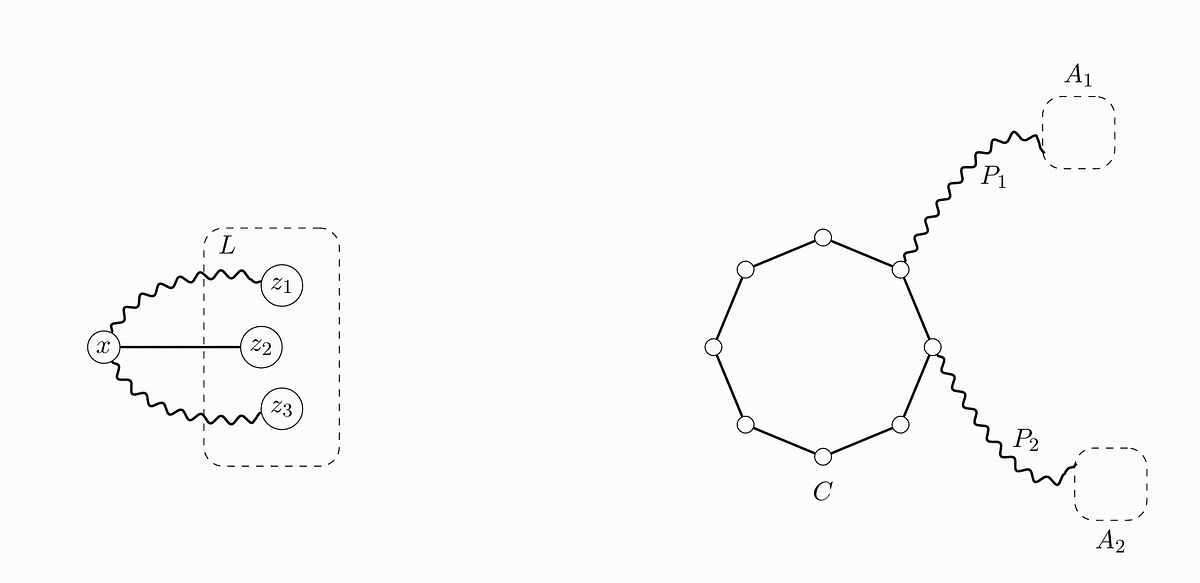 How the Cycle Extender Solves the 30-Year-Old Chen-Erdős-Staton Mystery ...
