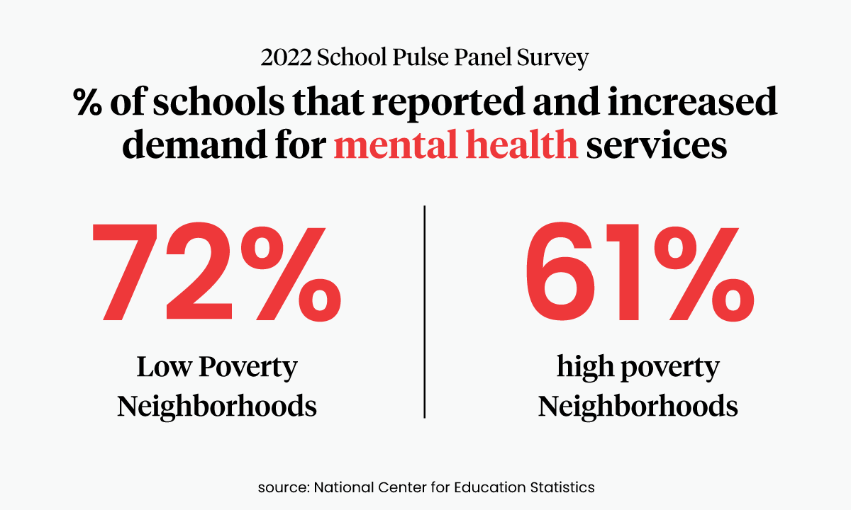 Schools Need to Invest in Cultivating a Community of Mental Health ...