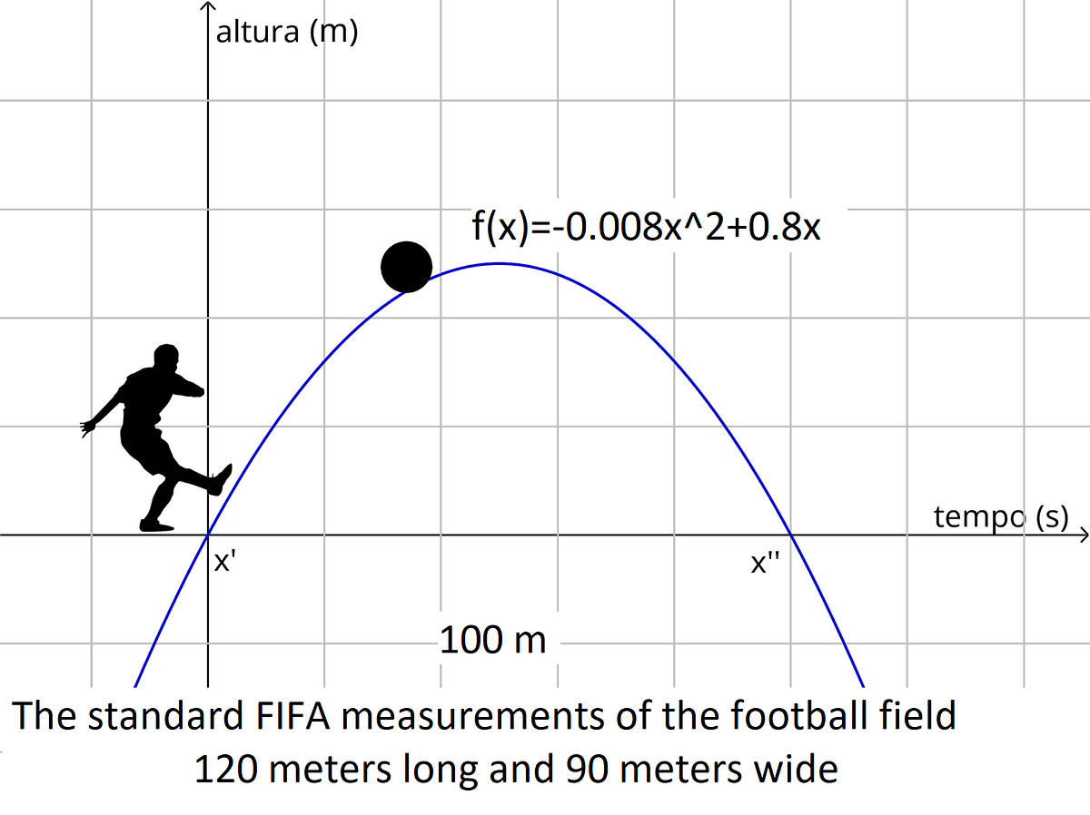 Python 4 Engineers — More Exercises! | by J3 | Jungletronics | Medium
