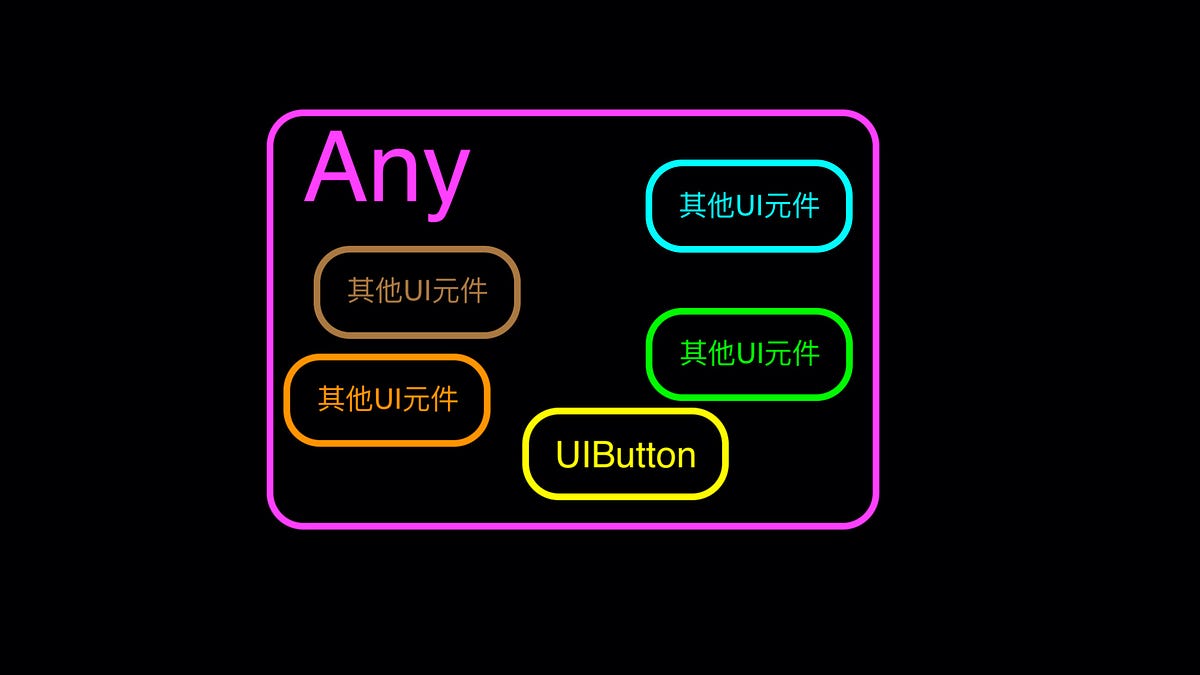 26 渣男檢測器app — ③ 區分連到同一個 Ibaction Function 的多個元件 By Stu 彼得潘的 Swift Ios Flutter App 開發教室