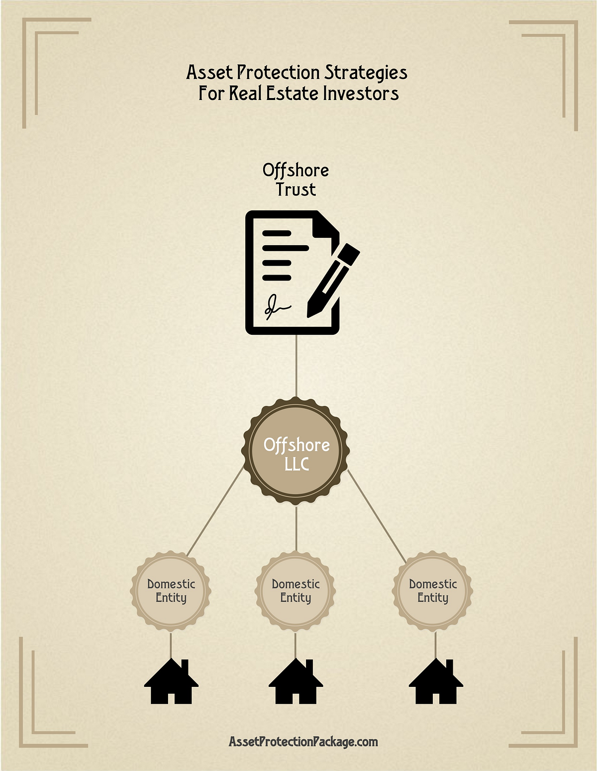 Asset Protection Strategies For Real Estate Investors — Infographic ...