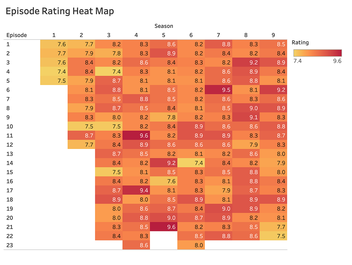 Seinfeld Episode Ratings Analysis | by Juan Chavero | Medium