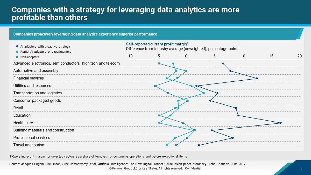 Making Data Analytics “Real” to Drive Impact | by Ayna.AI | Oct, 2024 ...