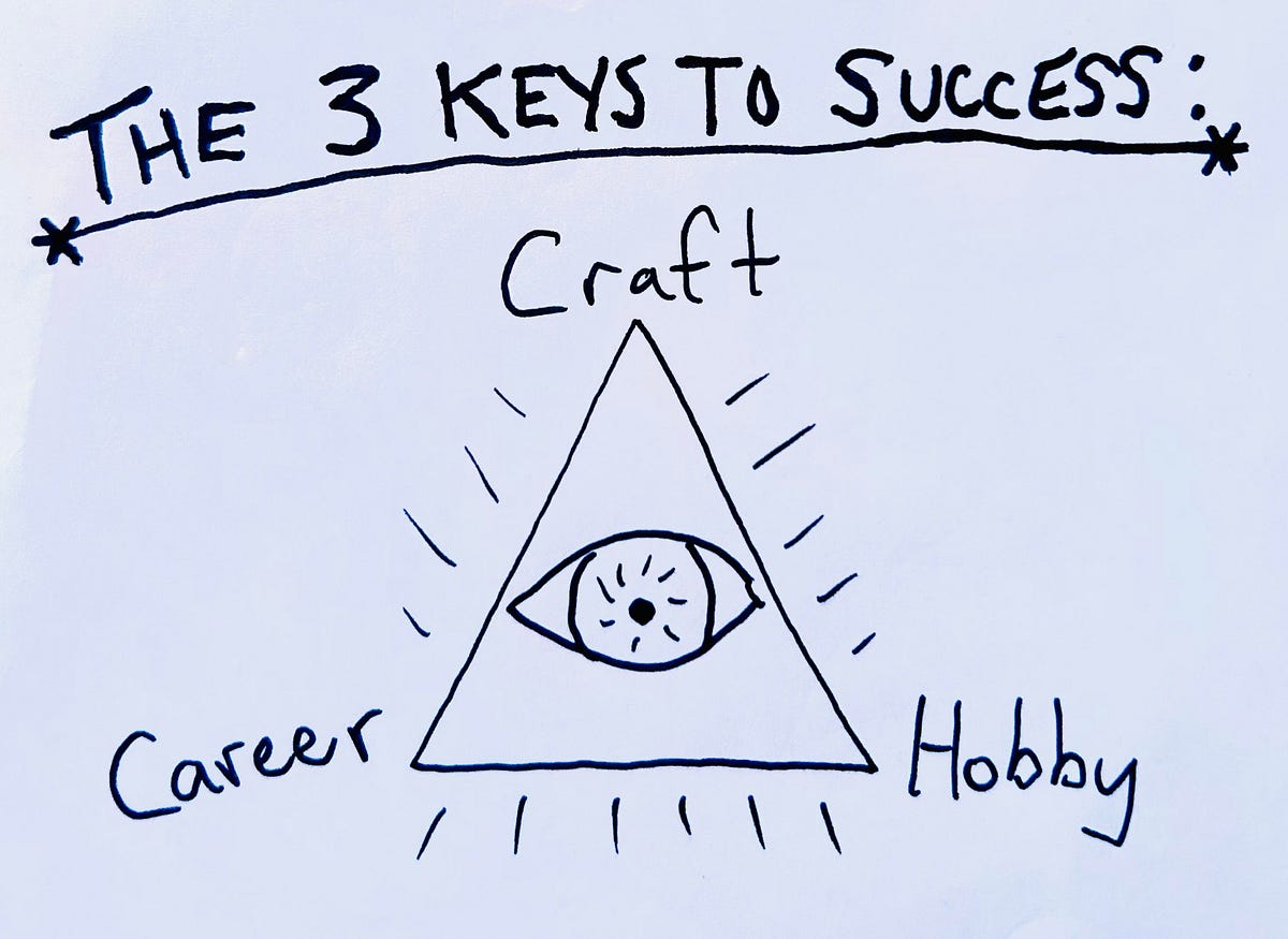 Career, Craft and Hobby: Three Keys to a Happy and Successful lifestyle ...
