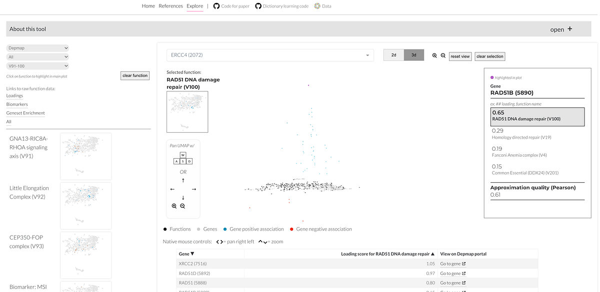 Introducing a novel approach to 3d UMAP visualization for single cell ...