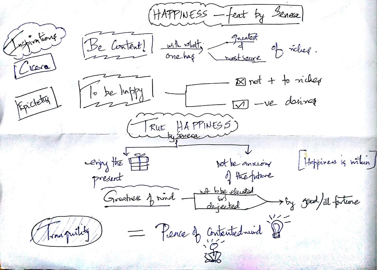Visual Notes: Happiness — Feat by Seneca | by SathyaHQ | Medium