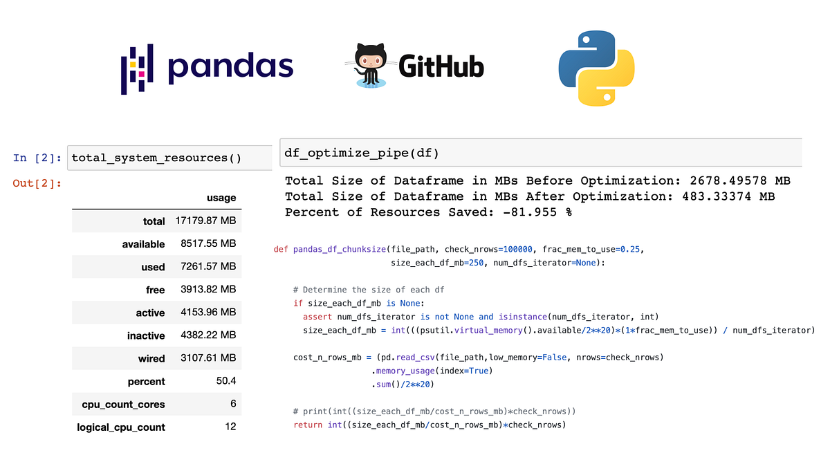 Pandas for Data Engineers — Part I | by John Snow | Medium