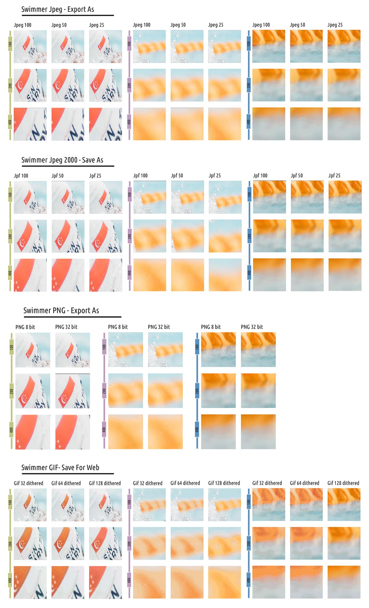What is a CODEC?. Setting up a testing process + a whole… | by Cassidy ...
