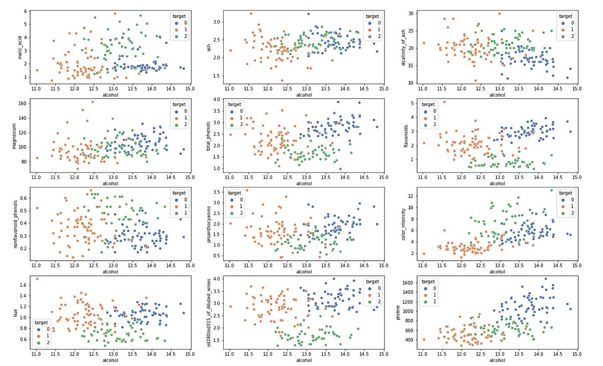 Support Vector Machine (SVM) Introduction — Machine Learning | by ...