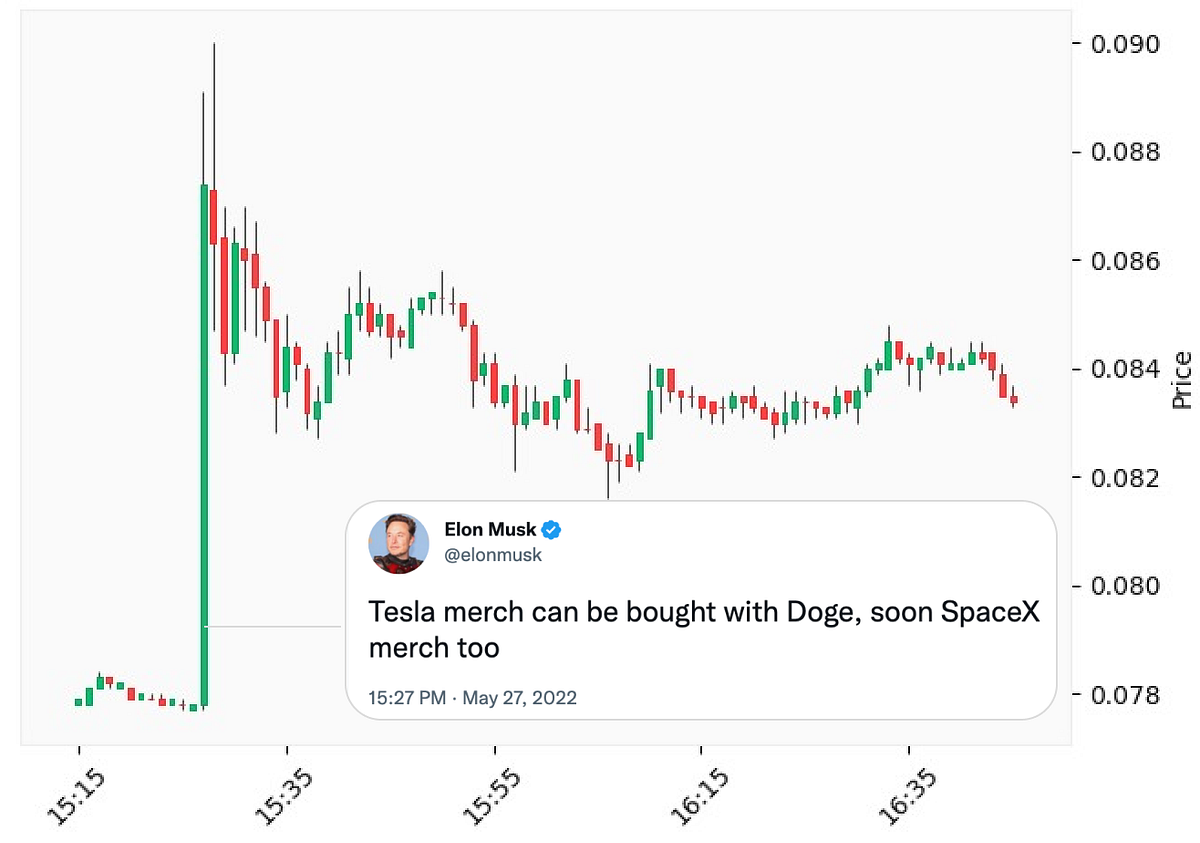 48 Best Crypto Traders to Follow on Twitter — Napcat Fame of Twitter ...