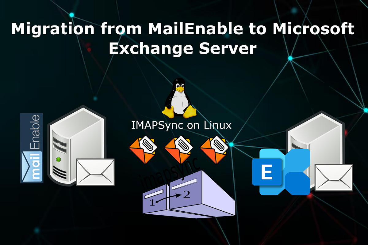 Migration from MailEnable to Exchange Server 2016/2019 | Step by Step Guide | IMAPSync Utility ...