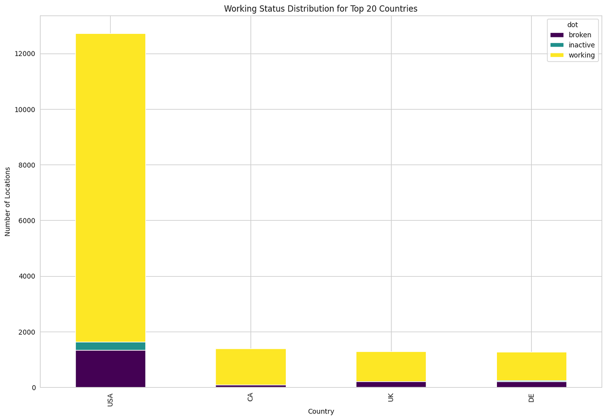 🍔 Exploratory Data Analysis on a McDonald’s Location Dataset 🌍 | by ...