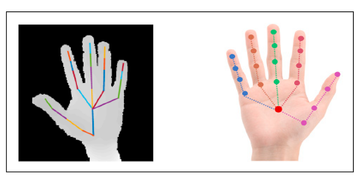Bridging Communication Gaps: Sign language detection using Gesture ...