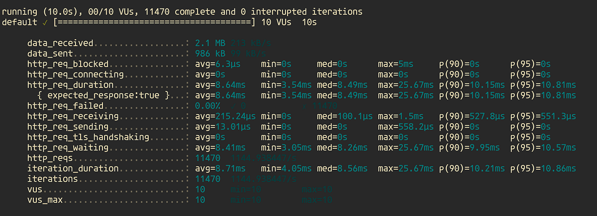 Understand and build a caching system from scratch. | by Kareem Ebrahim | Medium