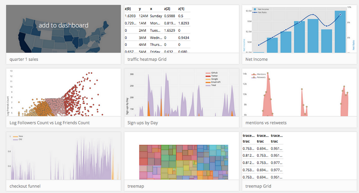 Building End To End Machine learning apps Part 1 : Introduction to Pydantic, FastAPI, and Dash ...