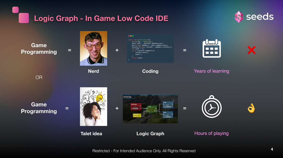 Seeds World Logic Graph. Find out more about our amazing Logic… | by ...