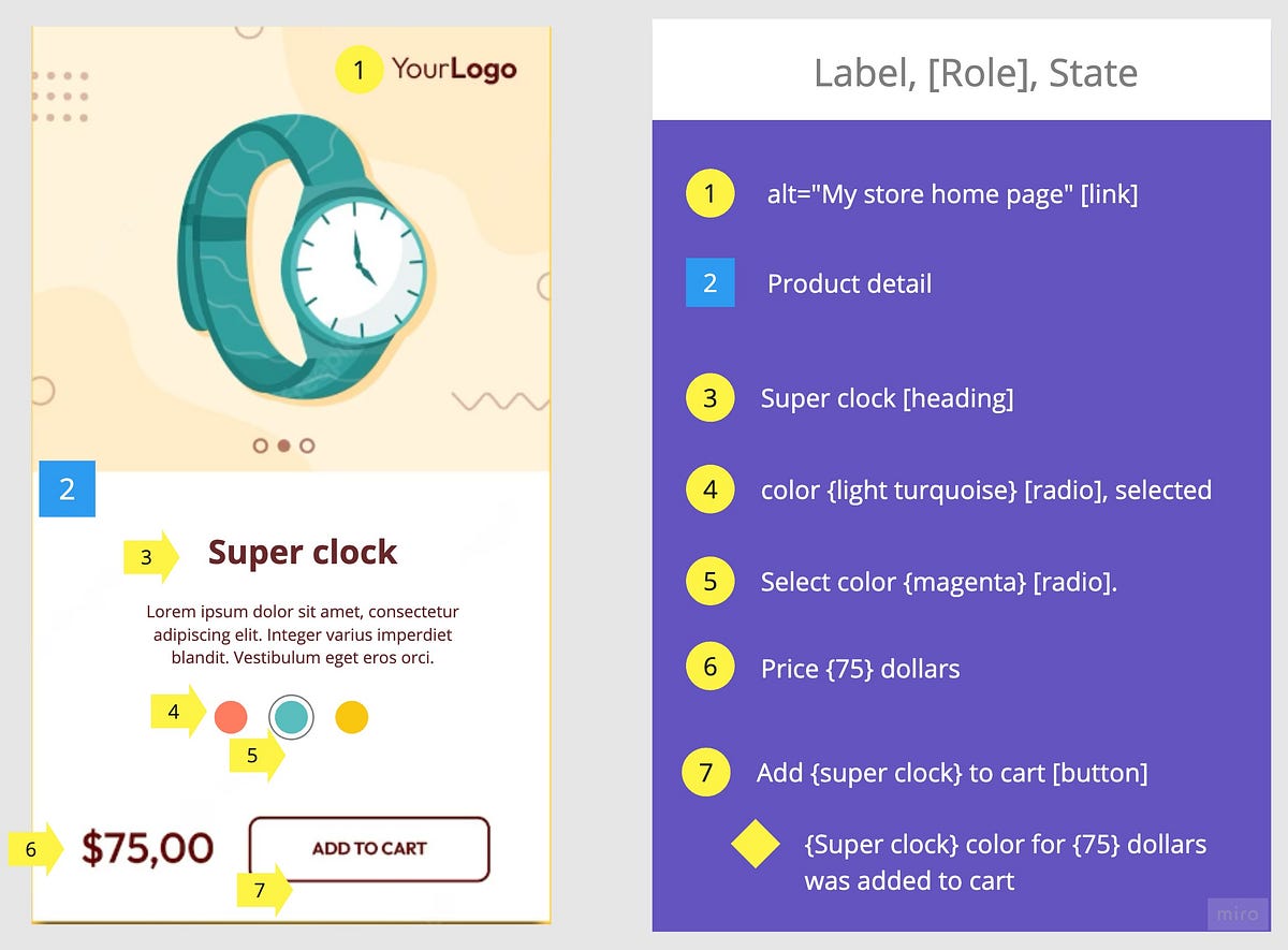 Behind Code: Creating an accessible user interface using narrative accessibility design (NAD ...
