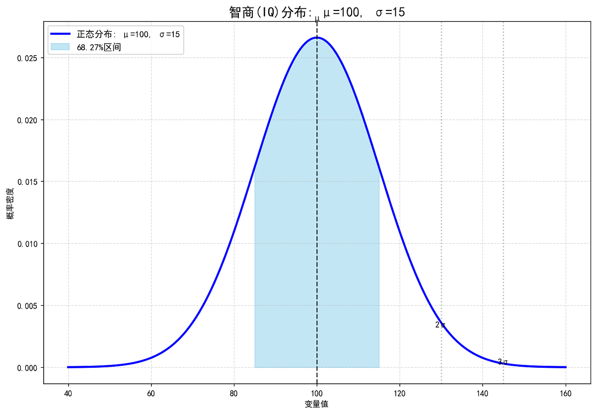 Python Probability and Statistics Visualization — Probability ...