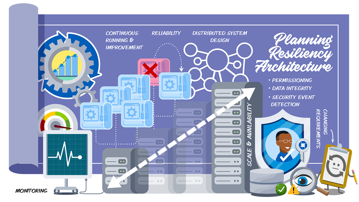 Resiliency Architecture And Testing Next At Chase Next At Chase