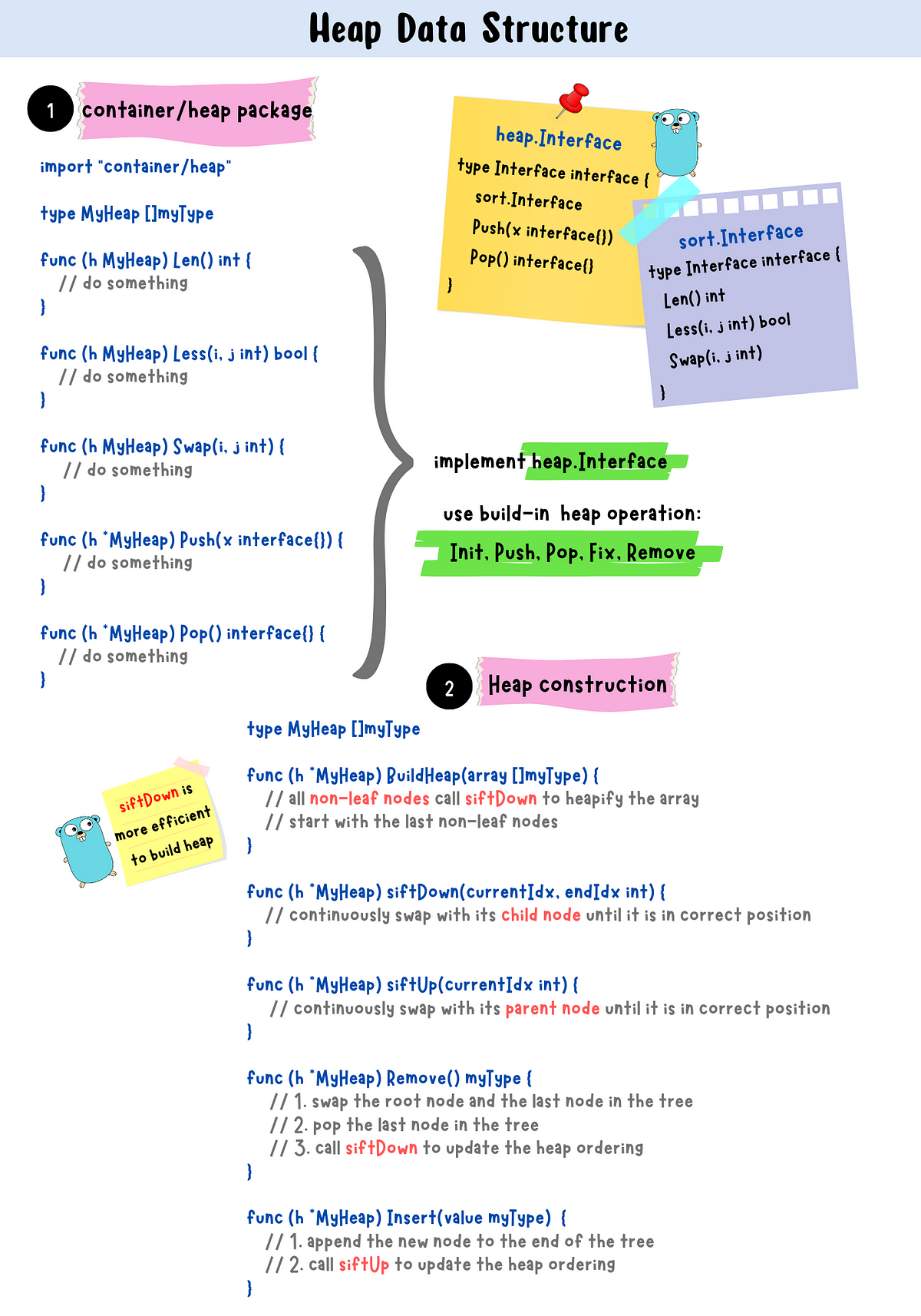 Golang Heap Data Structure Heap Is A Completely Binary Tree And By Claire Lee Medium
