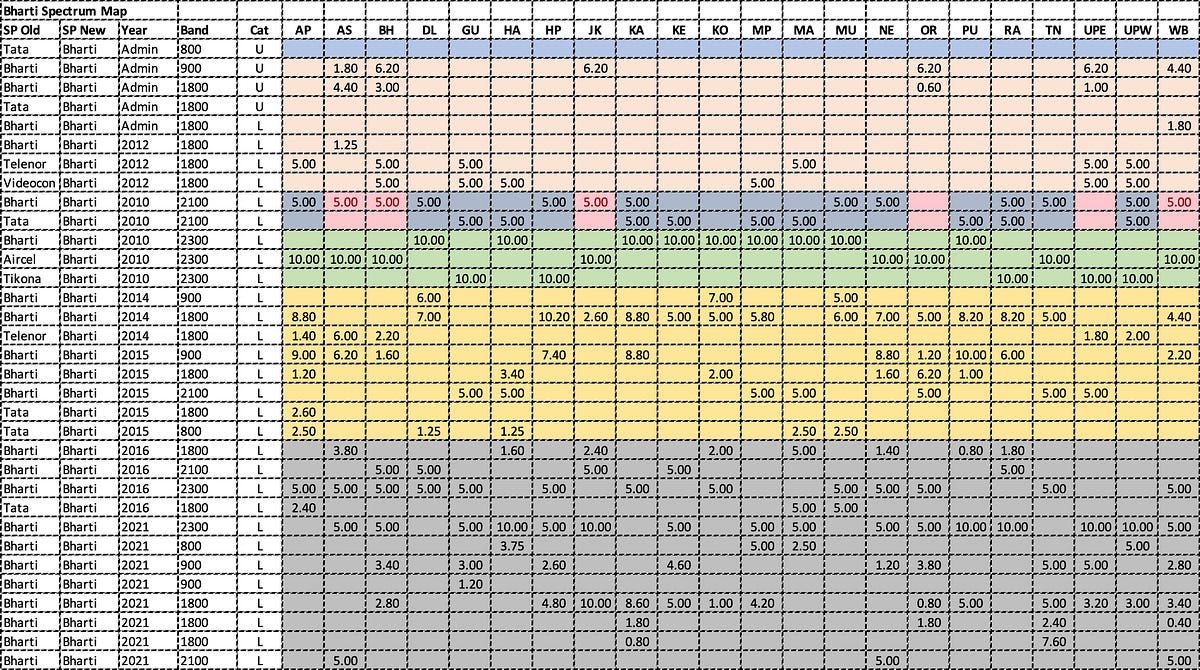 Telecom Reforms — No SUC for future spectrum, but will it reduce ...